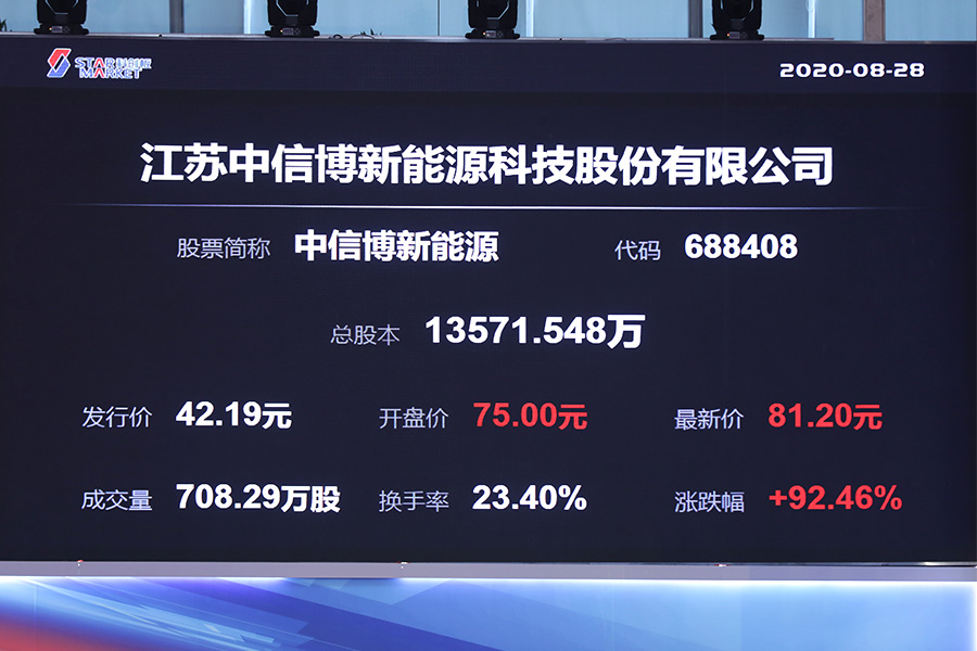 中信博首次公开发行A股上市仪式